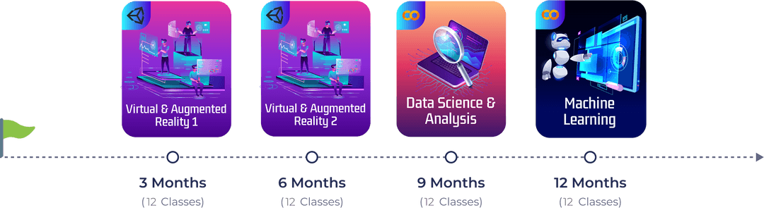 iSchool Coding For Kids Online Robotics & Graphic Design Programs